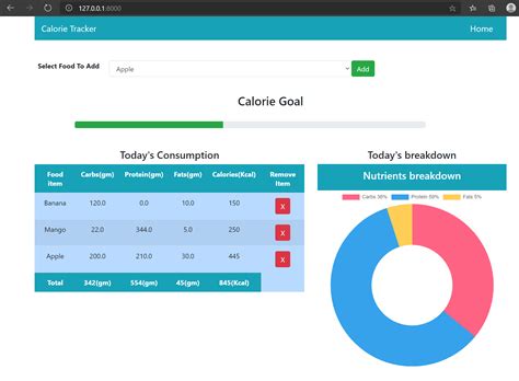 django calorie tracker the intention here is to create a web app