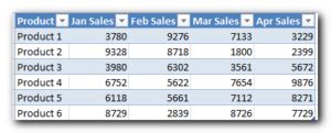 ExcelSirJi How To Color Alternate Rows In Excel