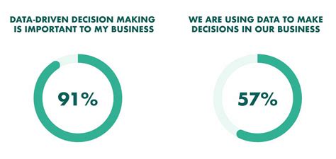 2024 Guide To Big Data Visualization Piktochart
