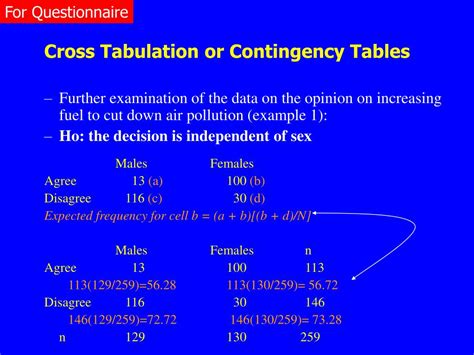 Ppt Frequency Distributions Testing Of Goodness Of Fit And
