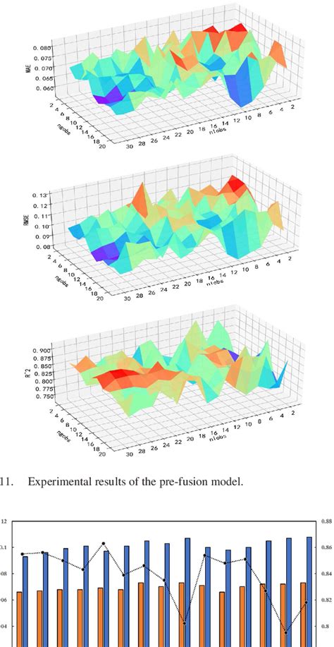 Figure 11 From Adaptive Encoder Decoder Model Considering Spatio