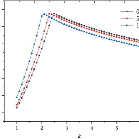 Simulation Results For The Normalized Conditional Min Entropy