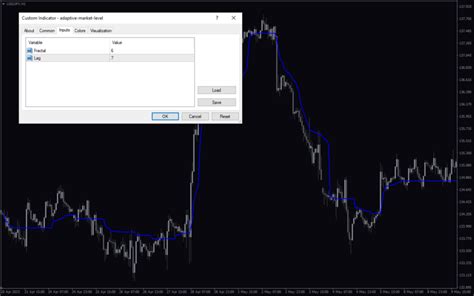 Adaptive Market Level Mt4 Indicator Download For Free Mt4collection