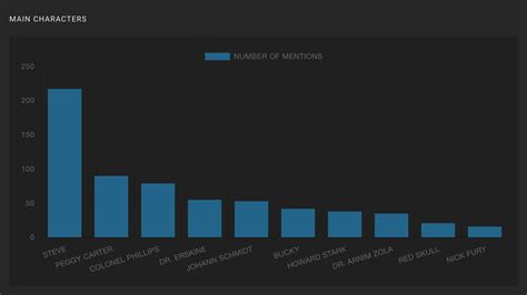 Clapperbie Documentation Script Statistics