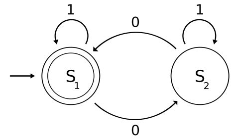 Uart Design — Uart Design
