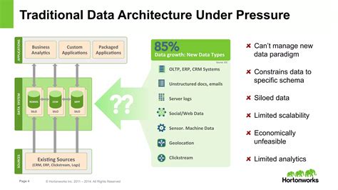 Building A Modern Data Architecture With Enterprise Hadoop Ppt