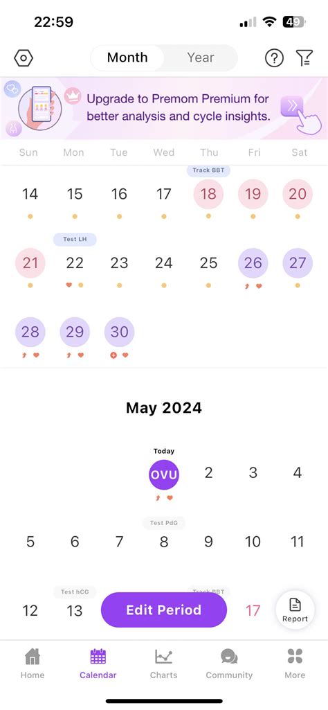 Cycle Twin R Tryingtoconceive