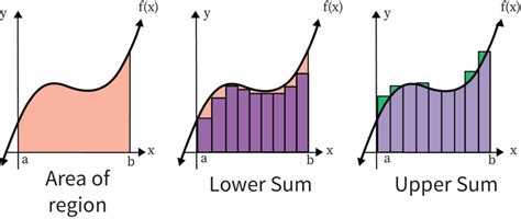 Riemann Sum Bartleby