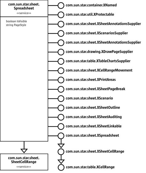 Capabilities Of Spreadsheet Apache Openoffice Wiki