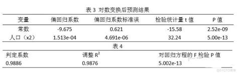 R语言中predict函数 R语言predict函数参数意义小咪咪的技术博客51cto博客