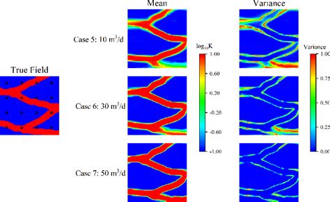 Figure 12 From Subsurface Characterization Using Ensemble Based Approaches With Deep Generative