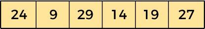 DAA Quick Sort I Tutorials Quick Sort Algorithm Example Time Complexity Space