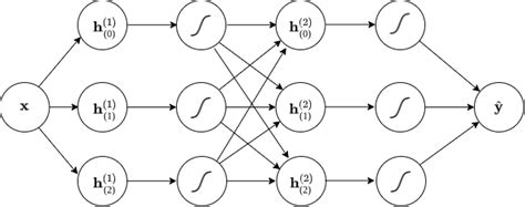 Activation Function Definition Deepai