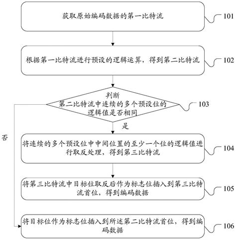 数据编码方法解码方法相关装置及存储介质与流程