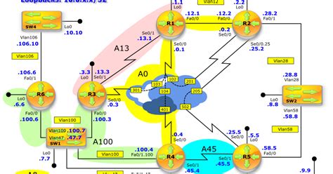 Hacking Cisco OSPF Flooding Reduction
