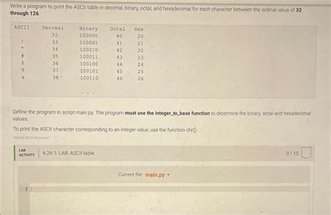 Solved 0∠0 Lab Ascll Table In The Previous Lab Convert To