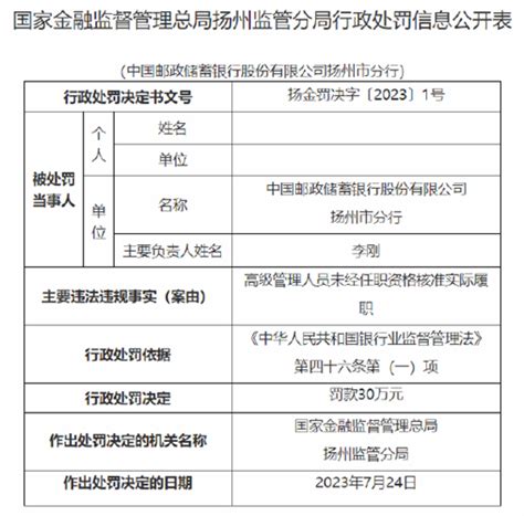 邮储银行扬州市分行因高级管理人员未经任职资格核准实际履职被罚30万元 企业频道 东方网