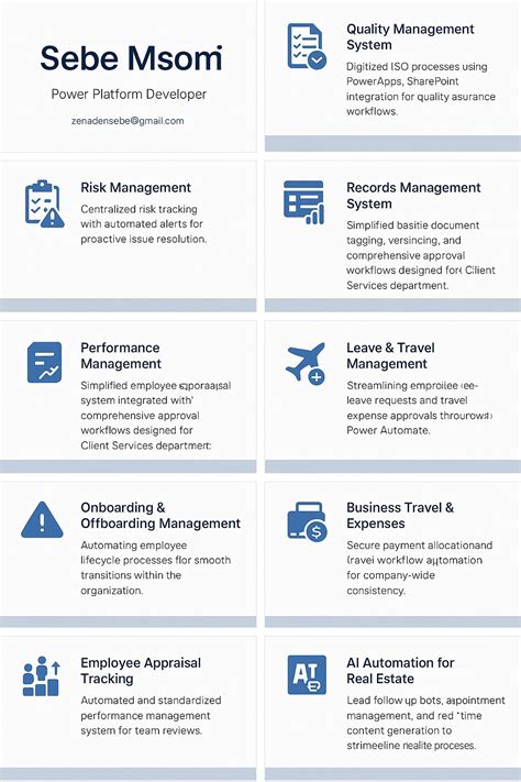 Powerapps Powerautomate Powerplatform Lowcode Digitaltransformation Code Sebe Msomi
