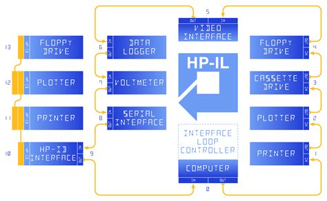 [solved] V41 And Virtual Hp Il