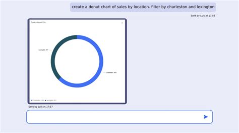 Ai Powered Power Bi Chart Generation Clearpeaks