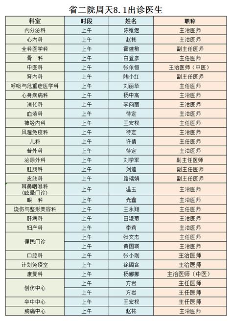甘肃省第二人民医院西北民族大学附属医院8月1日星期日门诊出诊信息 医生