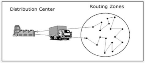 relation between tsp and vrp download scientific diagram