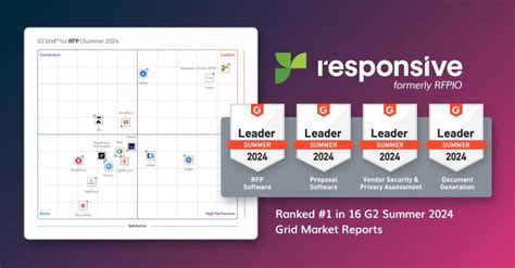 Responsive On Linkedin Srm Rfp Proposalmanagement