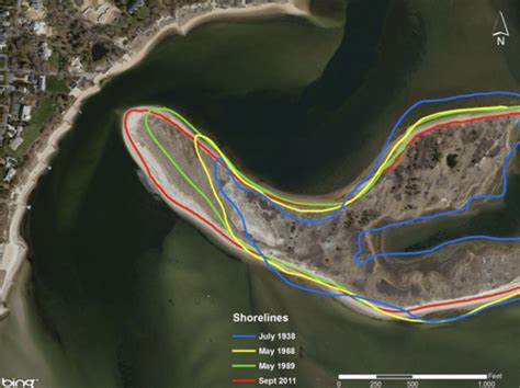 Wave And Sediment Transport Modeling