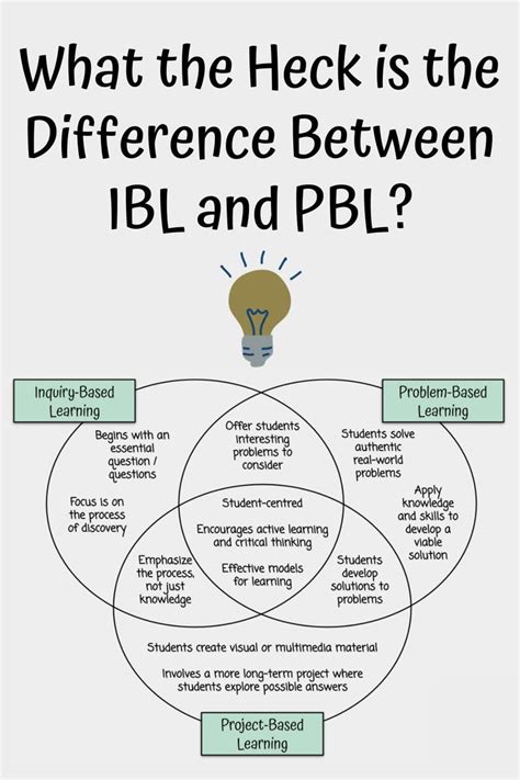 Best 13 Mastering Metacognition The What Why And How Artofit
