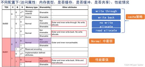 hal库 内存保护（mpu）实验 mpu机制怎么进行测试 csdn博客