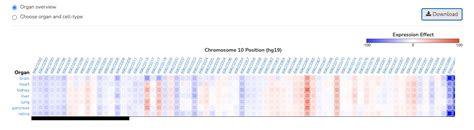 Expectosc Use Case — Humanbase 10 Documentation