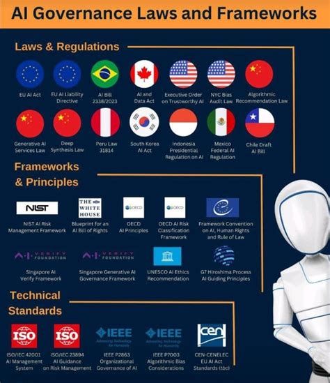Ai And Surveillance Balancing Security And Civil Liberties