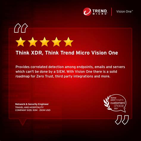 Vishu Kumaras Posted On Linkedin