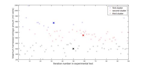 GitHub AlirezaBabaeiuky Fuzzy Clustering In This Repository