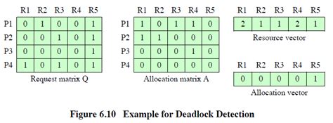 Si411 Deadlock