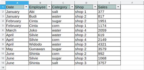 Libreoffice Calc Pivot Table Made Easy