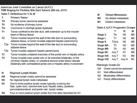 Hilar Cholangiocarcinoma In My Point Of View Pptx
