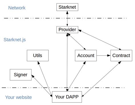 Web Sample App Erc20 Token App On Starknet Reddio