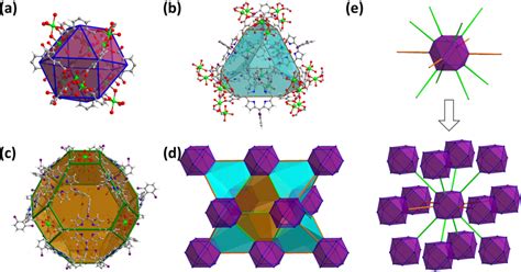 The Three Different Types Of Polyhedral Cages Present In Mg‐mmpf‐3 Download Scientific Diagram