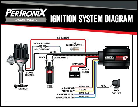 Distributors Pertronix