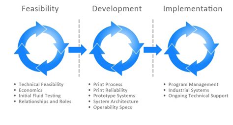 Process Integrity Industrial Ink Jet Integration