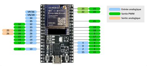 Carte De Développement Esp32 Devkitc 32u Tropratik