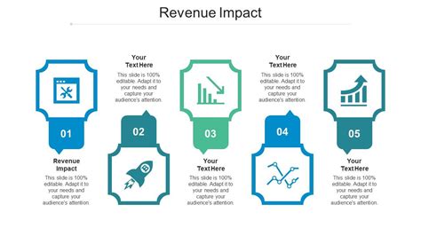 Revenue Impact Ppt Powerpoint Presentation Ideas Slides Cpb