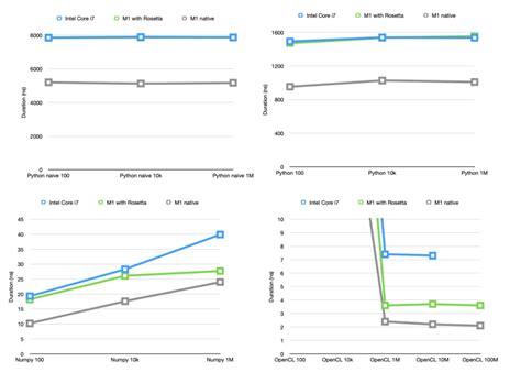Byoc Timing Morton Code On Python On Apple Silicon