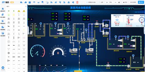 怎么搭建web组态 csdn博客