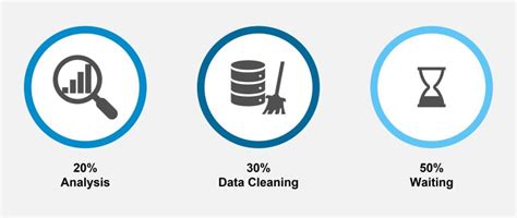 Neal Analytics On Linkedin Datascience Dataset Ml