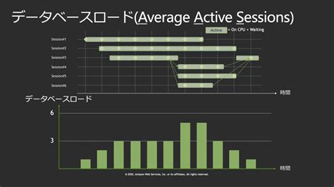 Aurora Postgresql Navigatorkiza