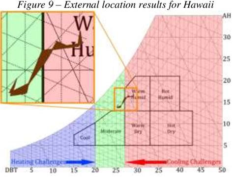 Figure 9 From Formulating A Building Climate Classification Method