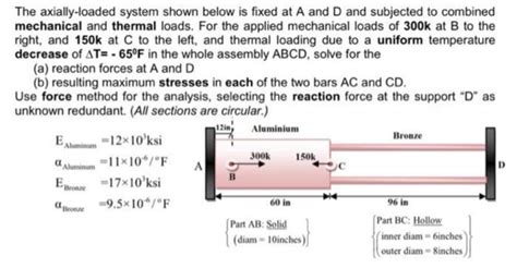 solved the axially loaded system shown below is fixed at a