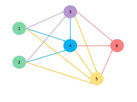Adversarial Semantic Segmentation For Chest Organs Download Scientific Diagram